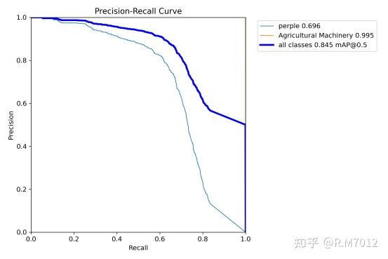基于深度学习的高精度农作物机器与行人目标检测系统（pytorchpyside6yolov5模型） 知乎