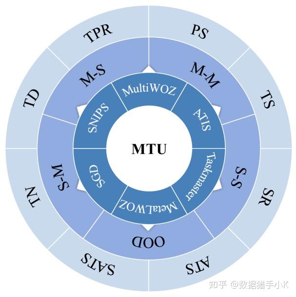 MTU-Bench数据集：用于提升LLMs在多轮对话和多工具使用场景下的性能 - 知乎