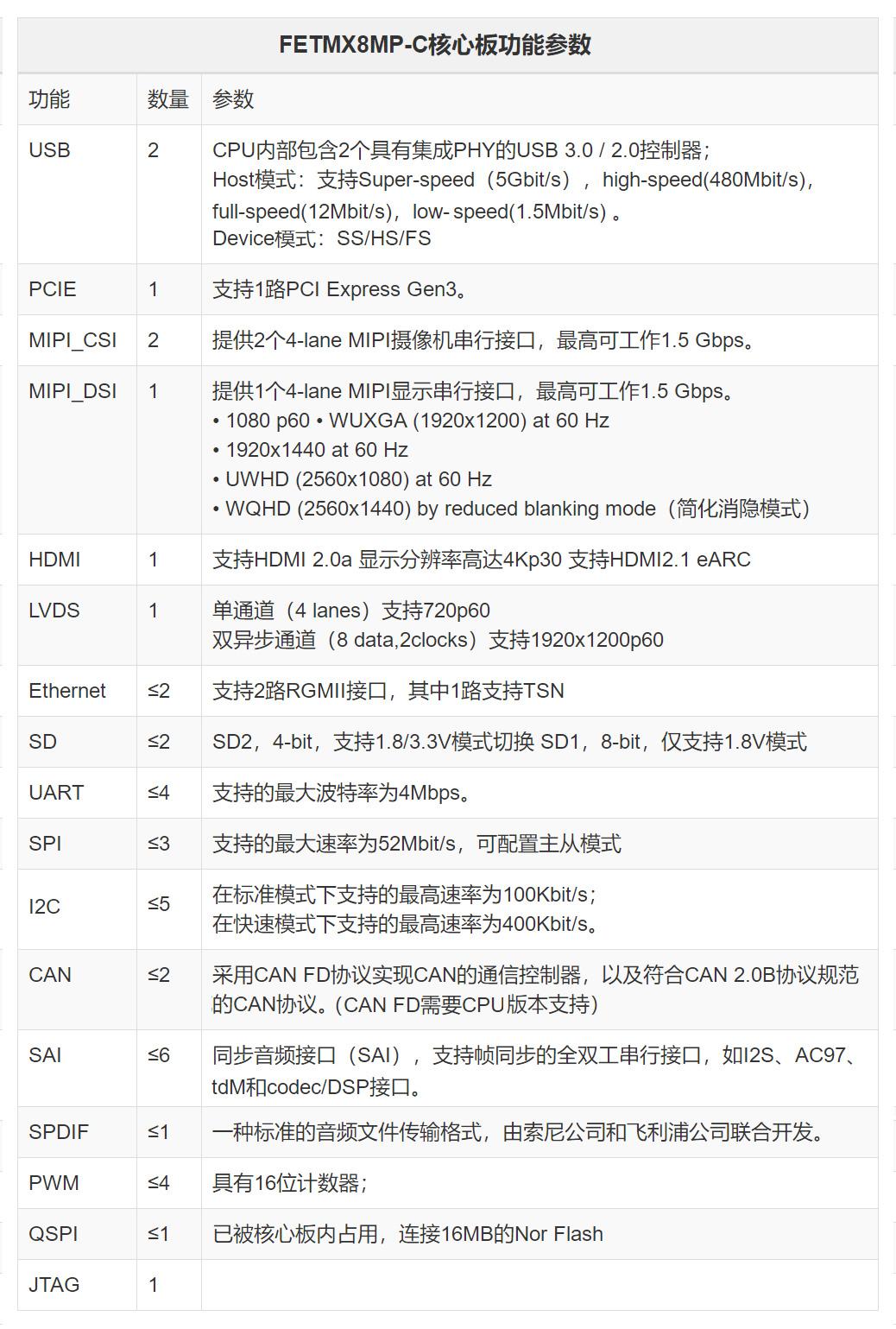 一文读懂NXP i.MX8M Plus有多优秀 - 知乎