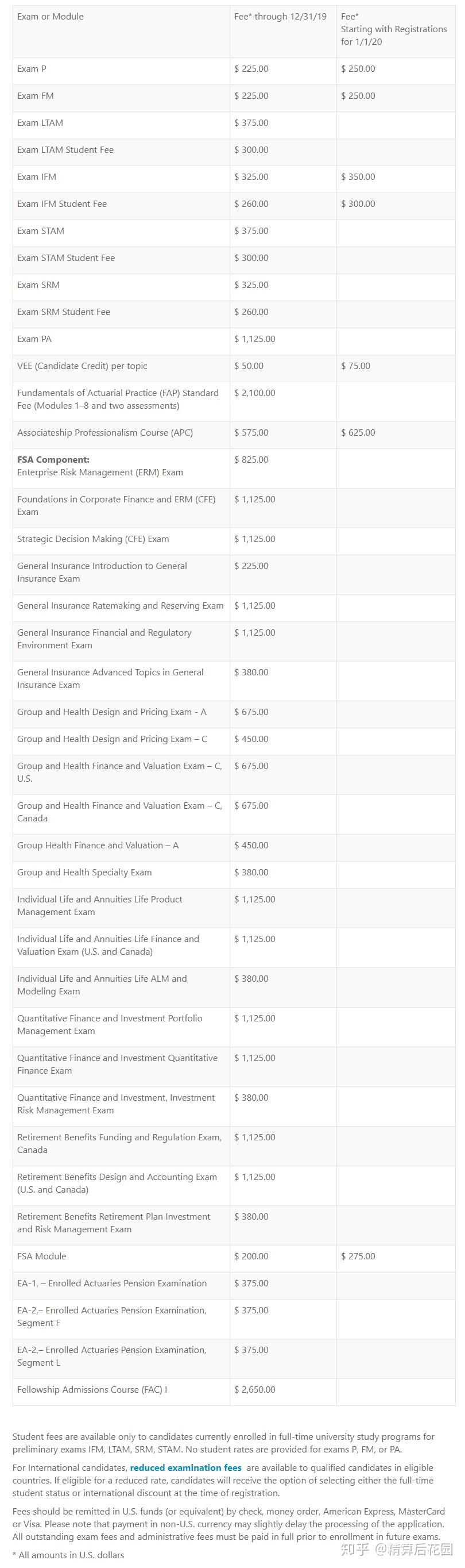 精算师考试要花多少钱？IFoA,SOA,CAS,CAA报名费大盘点【零基础入坑精算系列01】 - 知乎