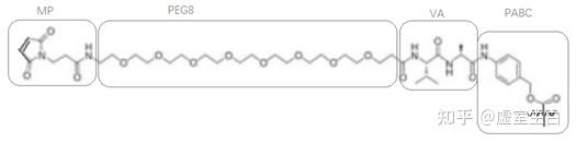 抗体偶联药物（ADC）系列（十三） - 知乎