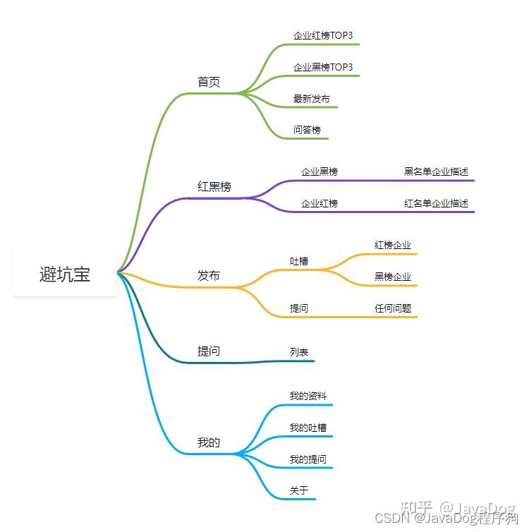 【项目实战】SpringBoot+uniapp+uview2打造一个企业黑红名单吐槽小程序 - 知乎