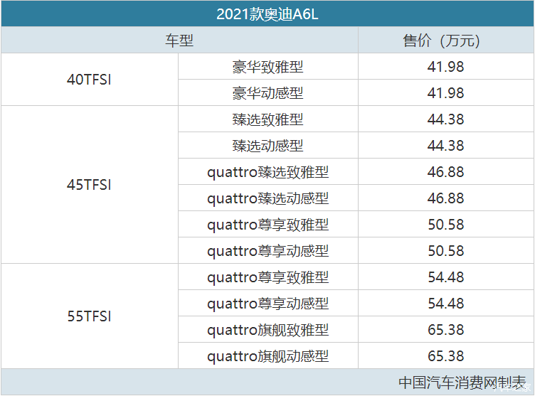 配置升级 2021款奥迪A6L售41.98万元起 - 知乎