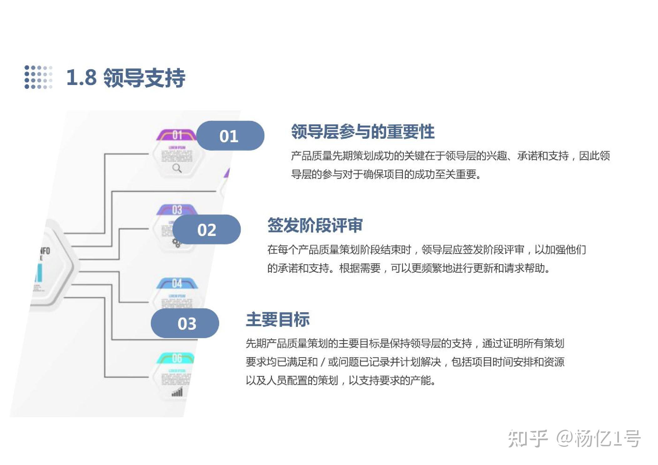 AIAG 第三版 APQP与控制计划有什么变化？ - 知乎