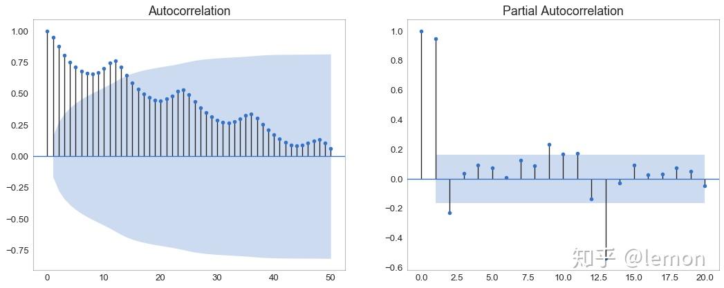 深度好文 ｜matplotlib 可视化最有价值的 50 个图表（附完整 Python 源代码） 知乎