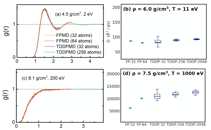 DP还能干这个？深度剖析DP在温稠密物质研究中的应用 - 知乎
