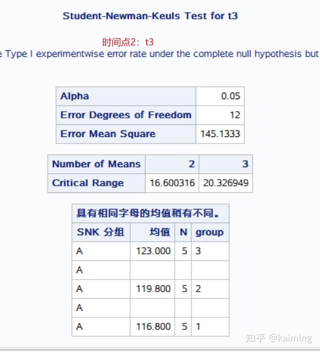 重复测量方差分析的结果和多变量方差分析结果不一致？ - 知乎