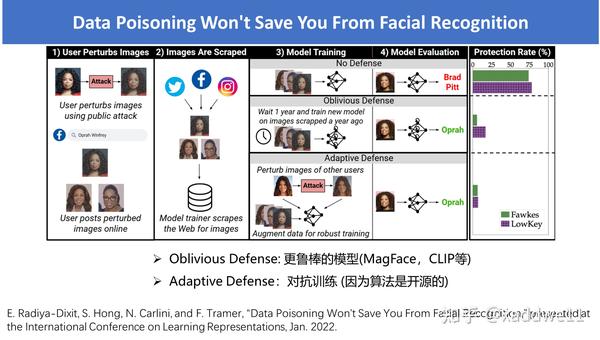 Human Face Attack and Privacy Protection：An Overview - 知乎