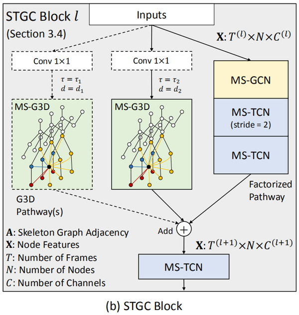 【骨骼行为识别】MS-G3D论文理解 - 知乎