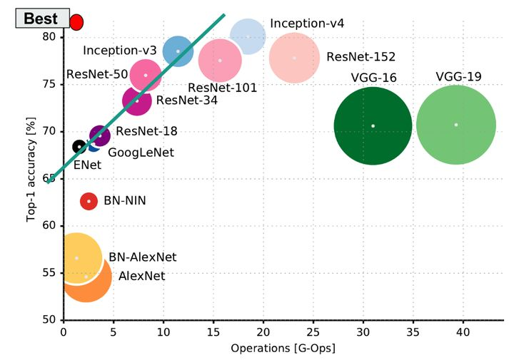 GPU Memory Problems in PyTorch（显卡爆炸与利用率不足） - 知乎