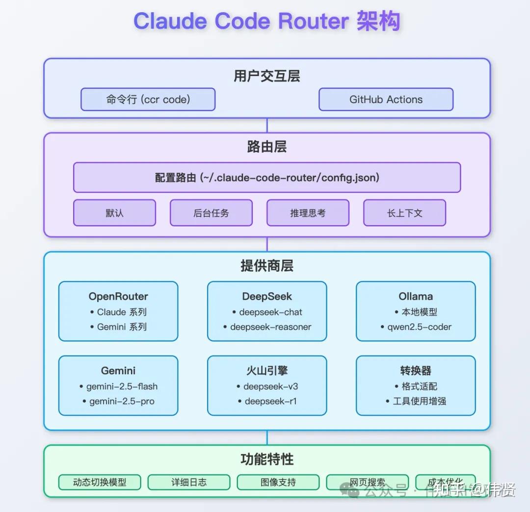 Claude Code：程序员的新宠，让你的代码效率飞起来！ - 知乎