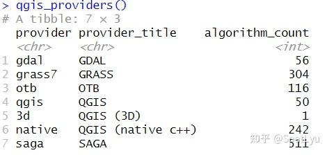 Windows安装QGIS并配置OTB插件和R的qgisprocess - 知乎