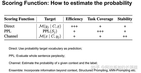 A Survey on In-context Learning - 知乎
