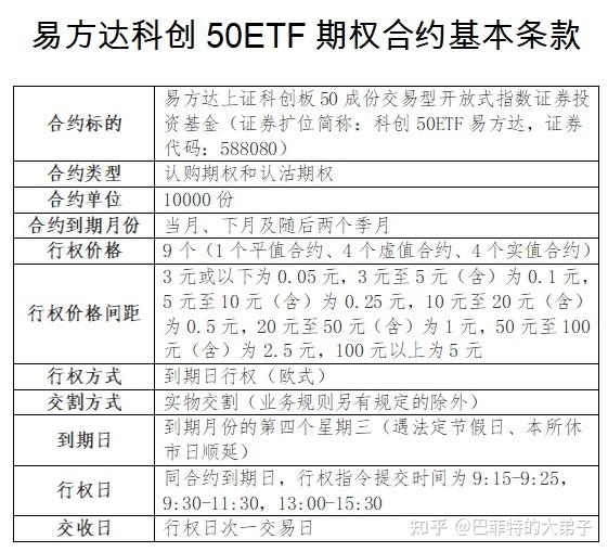 再扩容！科创50ETF期权6月5日上市交易 涨跌幅20% - 知乎