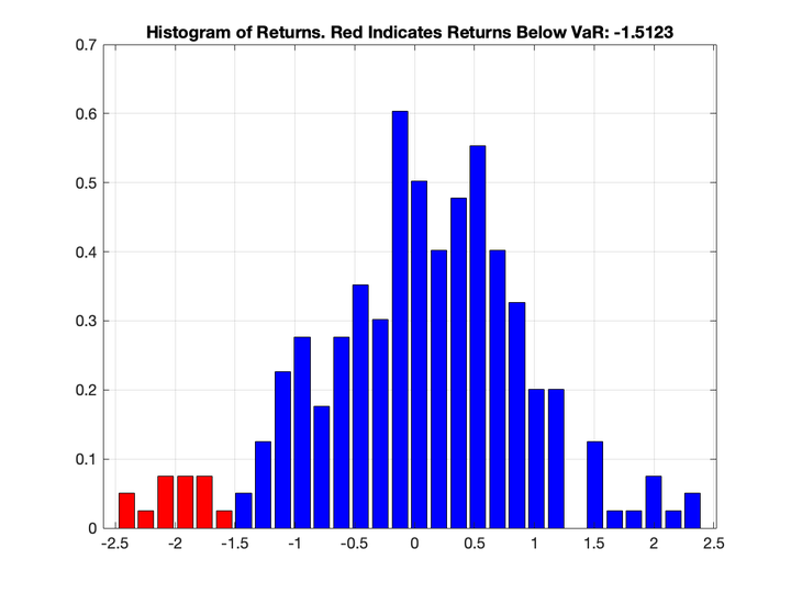 金融风险管理: VaR - 知乎