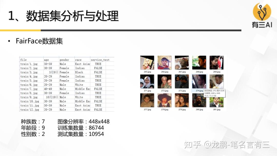 【项目实战课】基于Pytorch的SENet人种图像分类实战 - 知乎