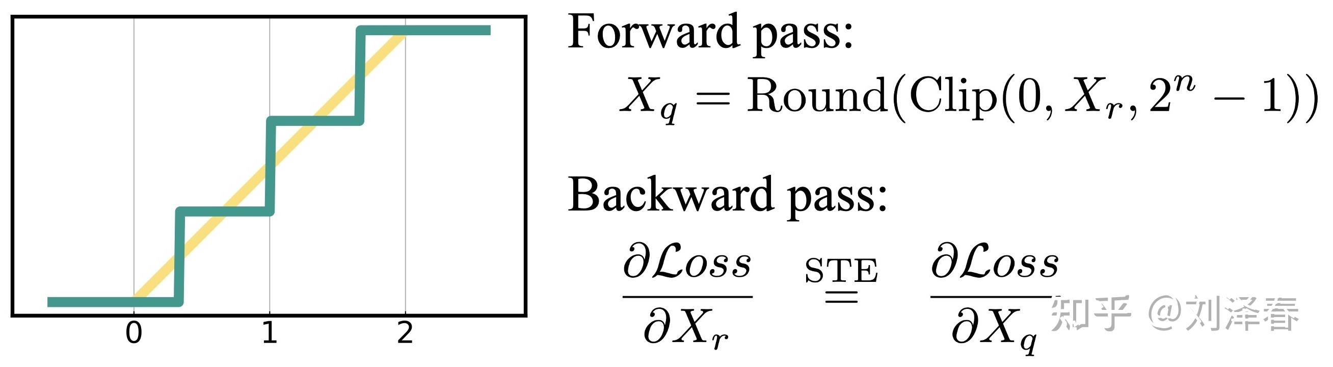 Straight-through estimator (STE) 解读 - 知乎