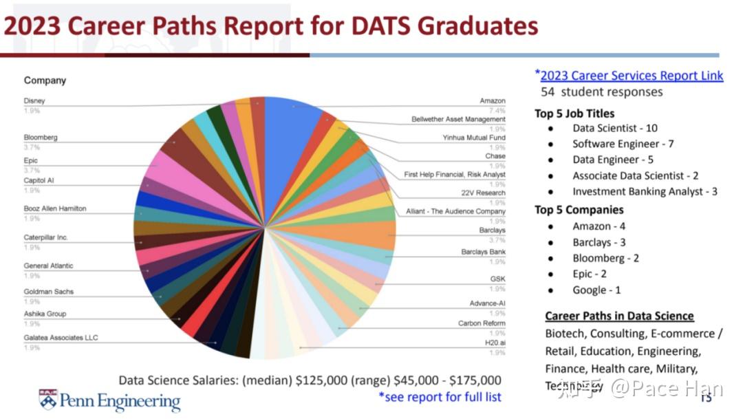 干货 | 宾大数据科学（UPenn DS）硕士项目介绍 - 知乎