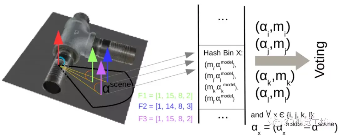 PPF（Point Pair Features）原理及实战技巧 - 知乎