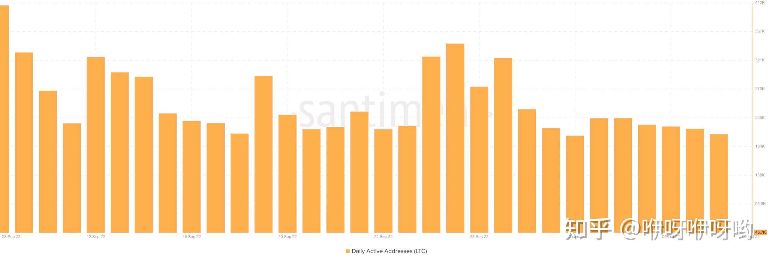 Litecoin 的最新发展能否让 LTC 在第四季度成为投资者的最爱 - 知乎