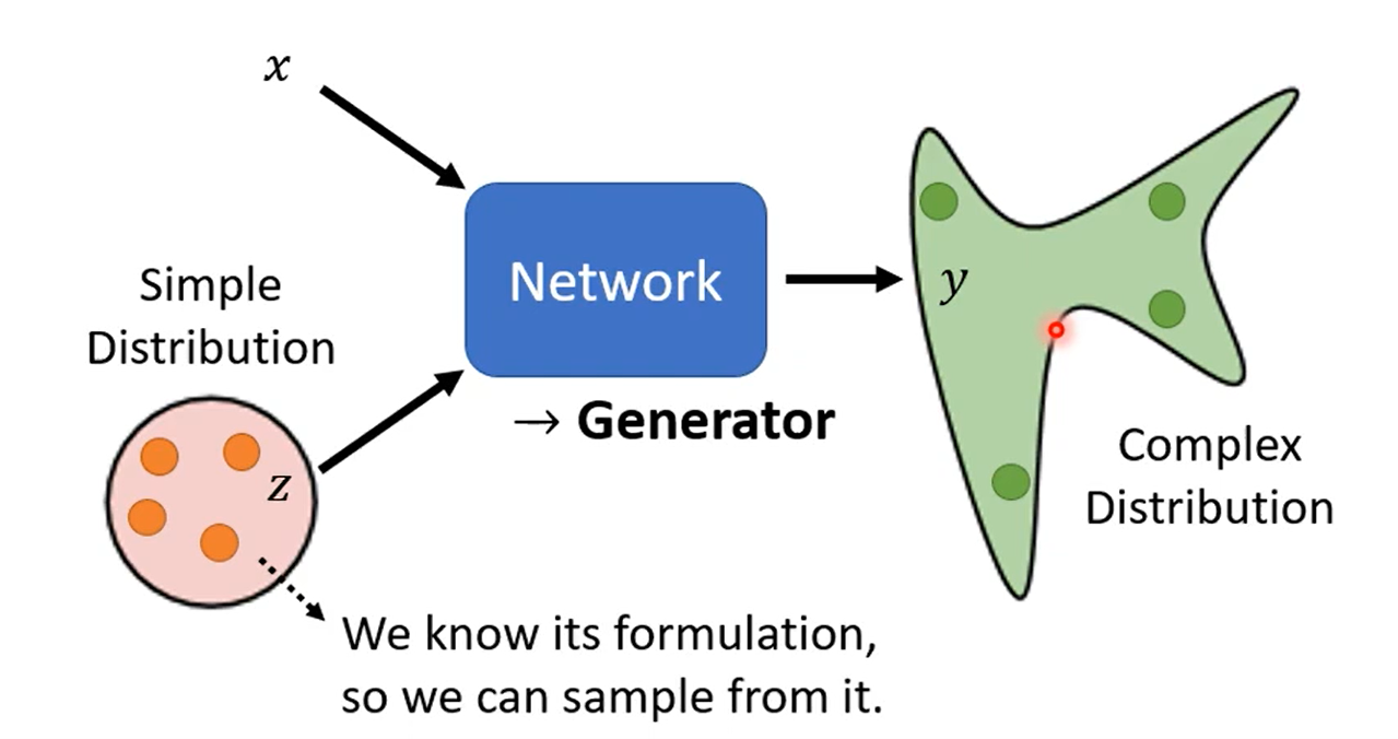 GAN详解（上） - 知乎