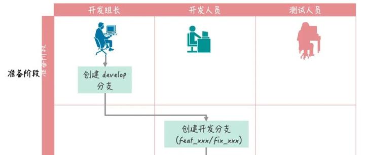 40 图 | SVN 开发流程优化 - 知乎