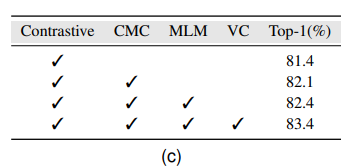 M^2-CLIP: A Multimodal, Multi-task Adapting Framework for Video Action ...