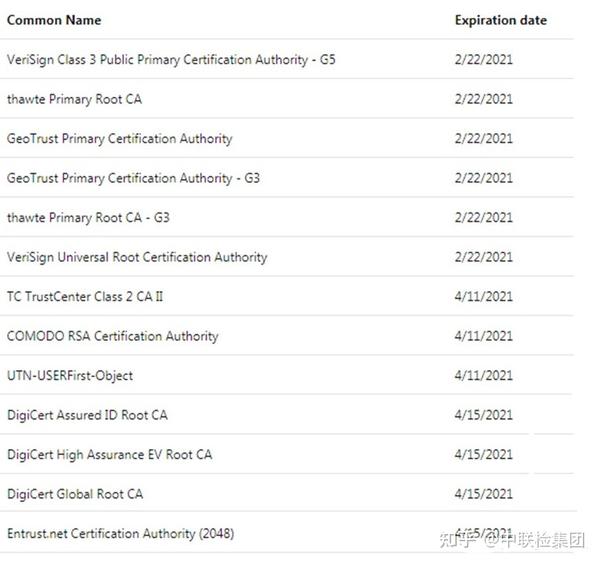 什么是WHQL签名？WHQL认证和代码签名有什么关系？ - 知乎