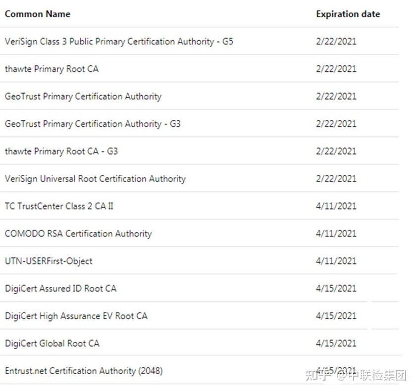 什么是WHQL签名？WHQL认证和代码签名有什么关系？ - 知乎