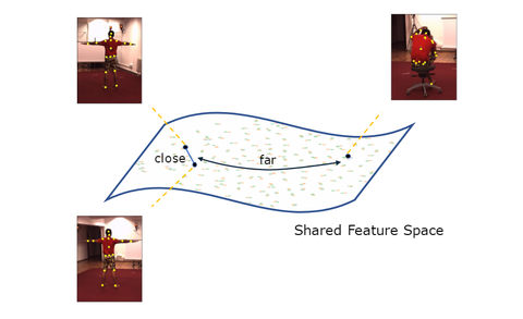 "人体大模型" | Unified Human-Centric Model 研究现状总结 - 知乎