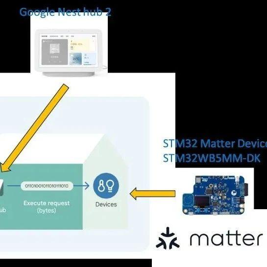 STM32WB Matter Demo架设 - 知乎