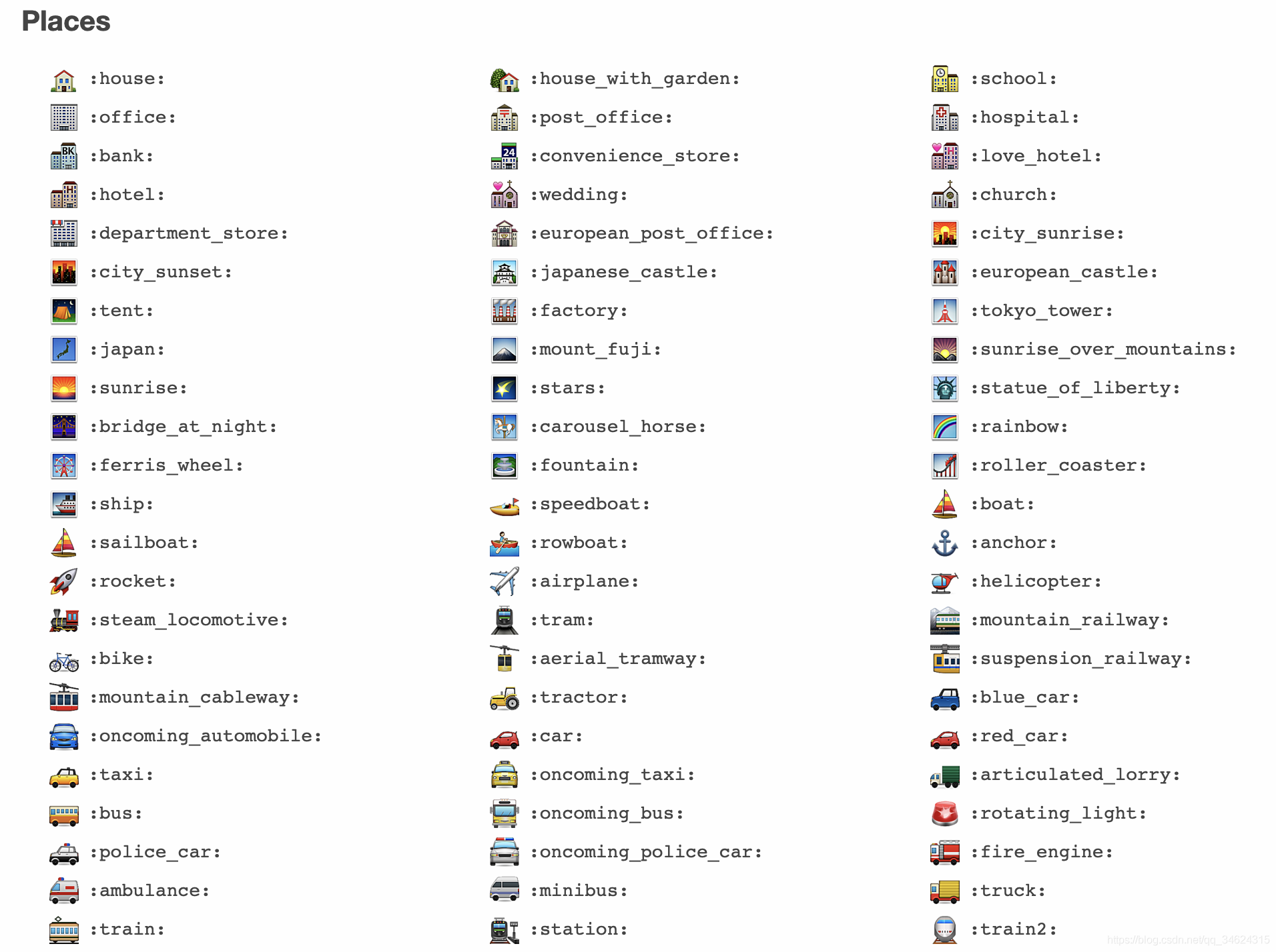 streamlit中可使用的emoji - 知乎