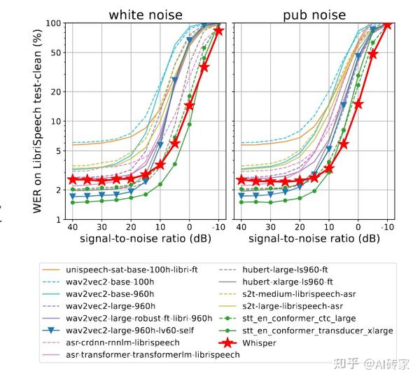 Whisper: openAI开源准确率最高的通用语言语音识别 - 知乎
