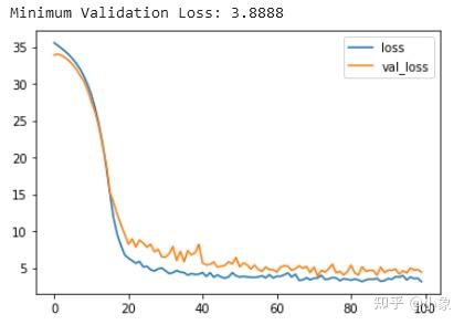 深度学习入门五----Dropout and Batch Normalization - 知乎