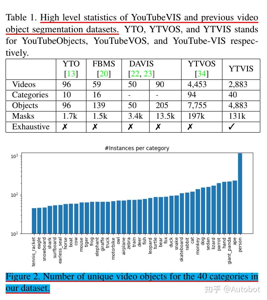 Video Instance Segmentation 论文翻译 - 知乎