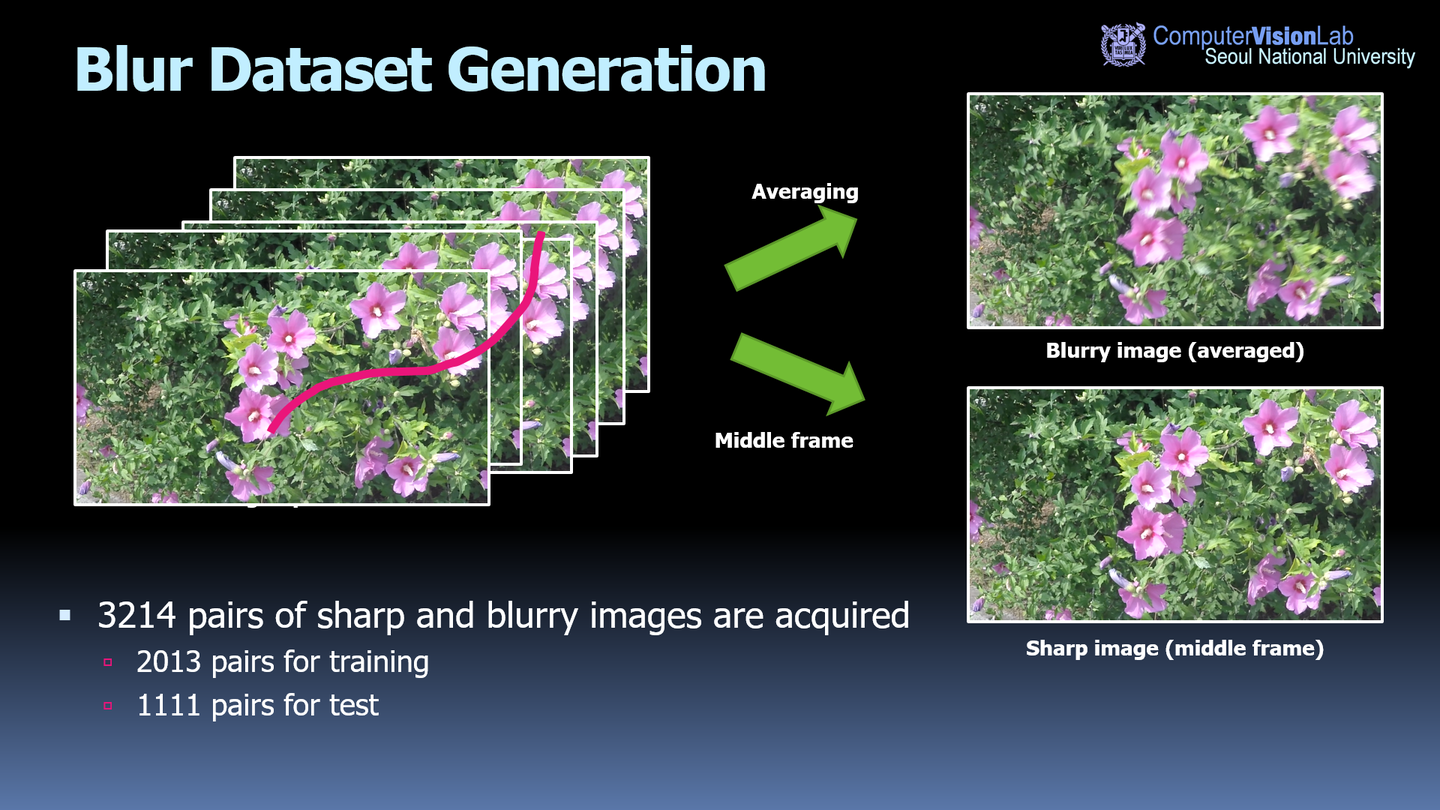 论文笔记：《Deep Multi-scale Convolutional Neural Network for Dynamic Scene Deblurring》 - 知乎