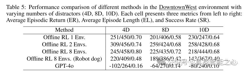 高度逼真3D场景！UNREALZOO：扩展具身智能的高真实感虚拟世界 - 知乎