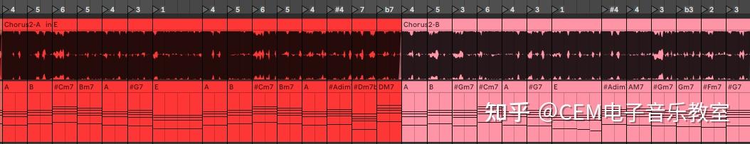 小曲讲理 | 看YOASOBI如何玩转456进行 - 知乎
