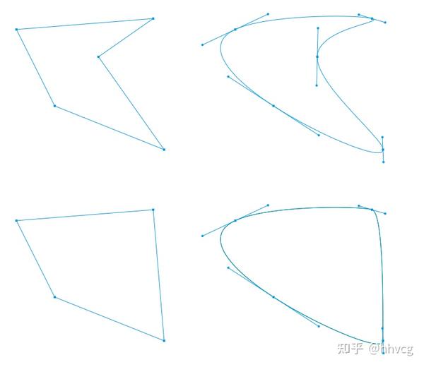paper.js系列--先验知识 - 知乎
