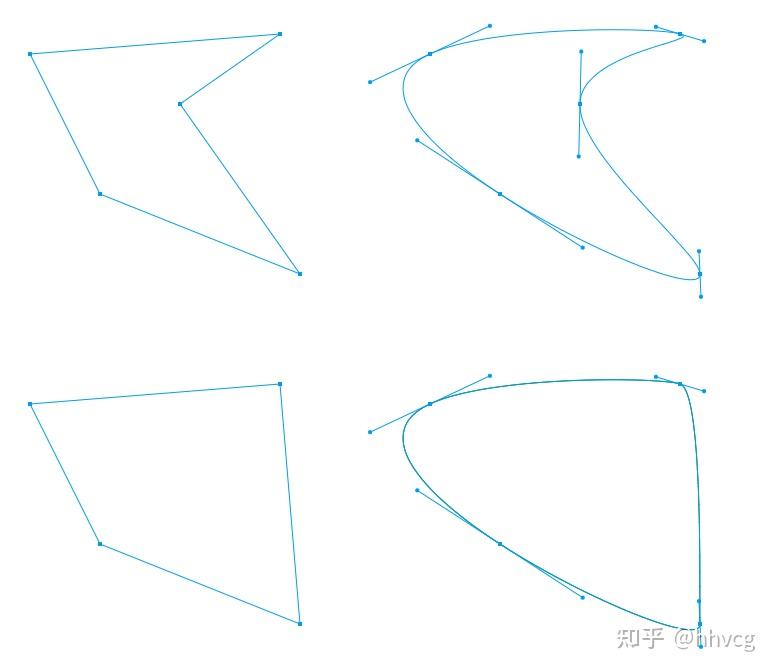 paper.js系列--先验知识 - 知乎