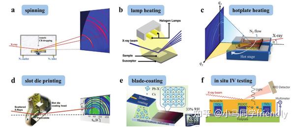 【文献阅读分享】GIWAXS原理及分析！ - 知乎