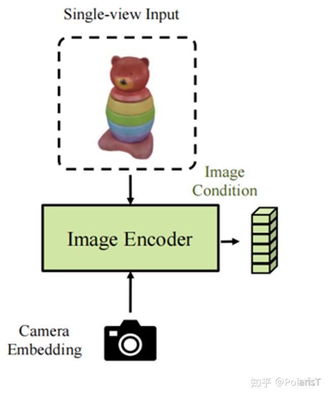 Triplane Meets Gaussian Splatting：可泛化的快速单图3d重建 知乎