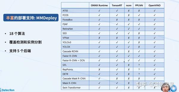 Mmdetection 3 X 发布笔记 知乎