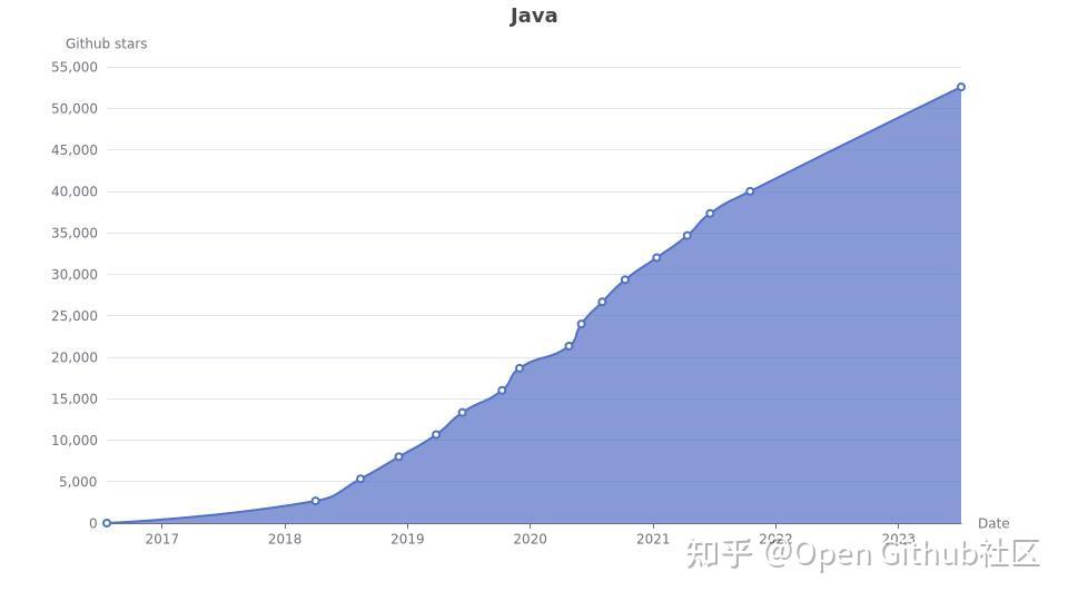 Github开源项目7月第一周精选top12🔥🔥🔥 - 知乎