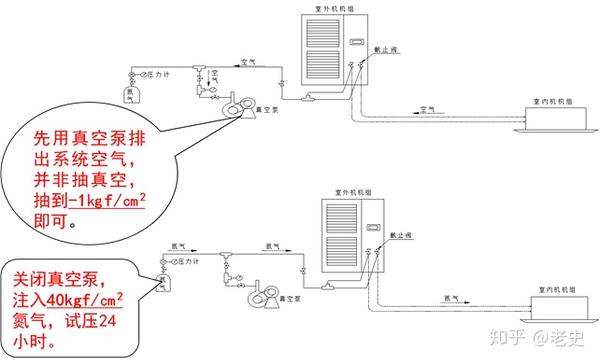 变频多联机安装图示 - 知乎