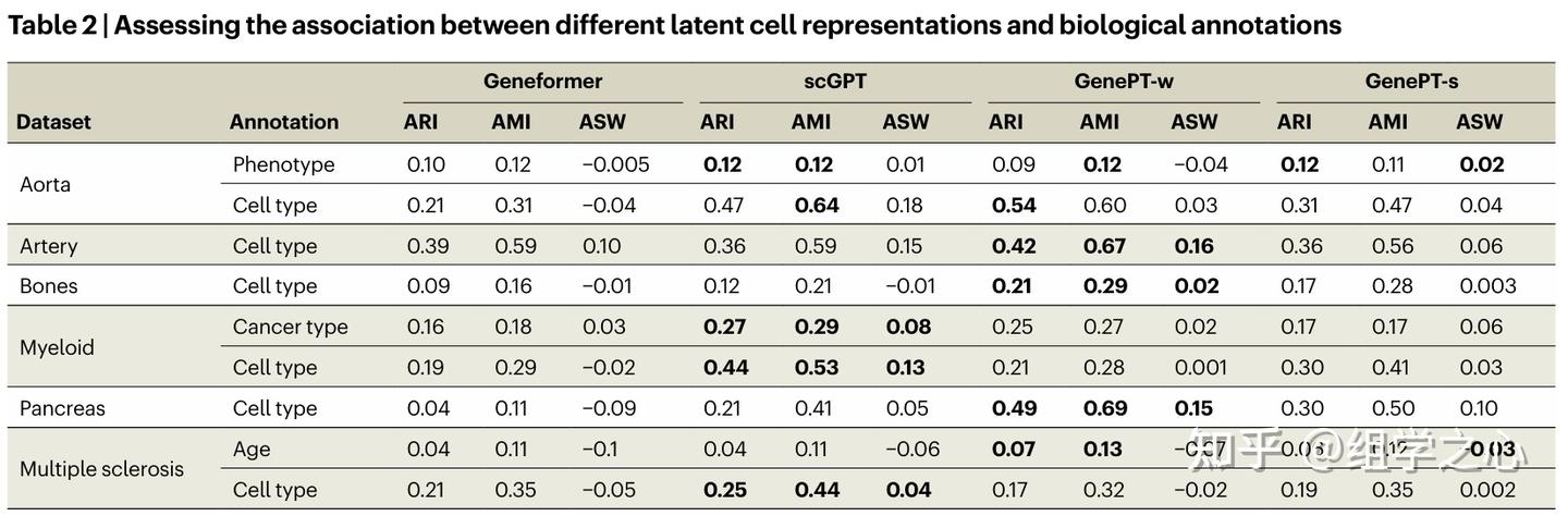 单细胞组学大模型（7）--- GenePT，一个可以在本地部署和使用的单细胞转录组大模型 - 知乎