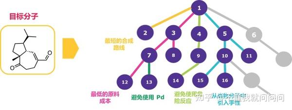 新品试用 | 和SYNTHIA™ 逆合成软件的完美的邂逅 - 知乎
