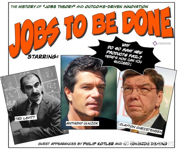 【用研方法论】三分钟看懂用户需求洞察利器 JTBD（jobs to be done）| 焦糖布丁 - 知乎