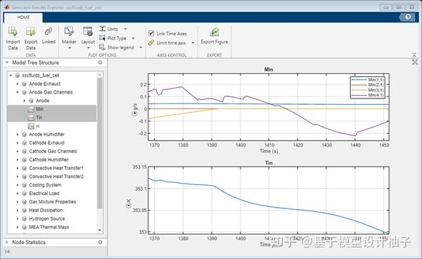 基于 Simscape/Simulink 的燃料电池系统建模与仿真（三）供氢气回路 - 知乎