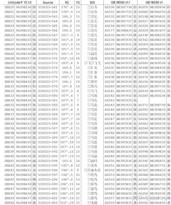 CJK 统一汉字扩充 I （Unicode® 15.1.0） - 知乎